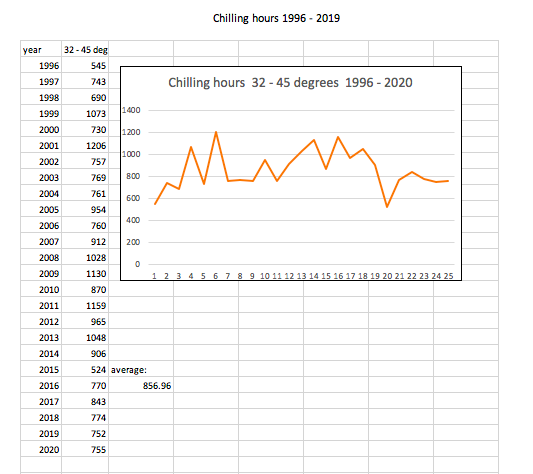 Articles Calendar Radio Show Contact